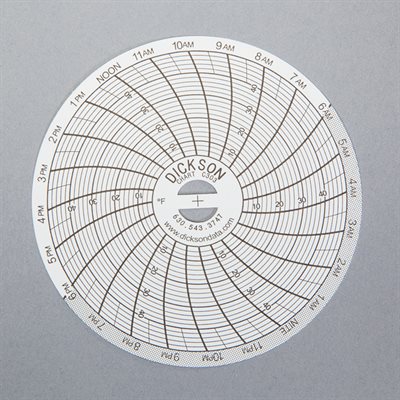 Temperature Chart Records