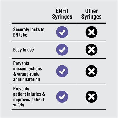 Clear ENFit Syringe, 10ml